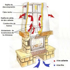 Como funciona un insert - BLOG Todo Chimeneas